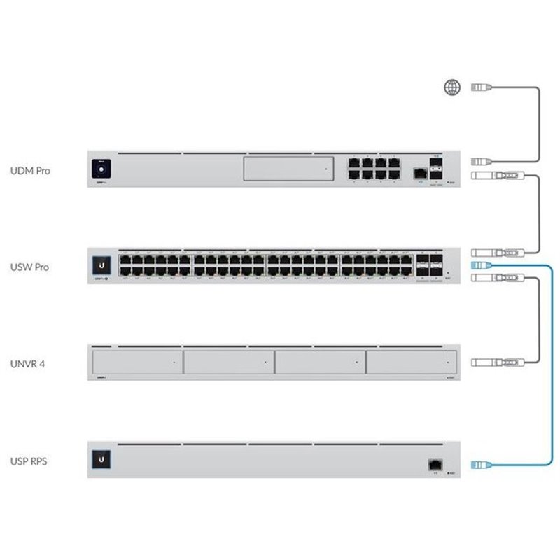 Ubiquiti UniFi SmartPower Redundant voeding voor UniFi componenten.